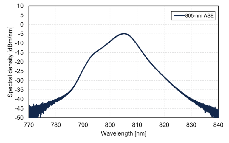 R&D - FiberLabs Inc.