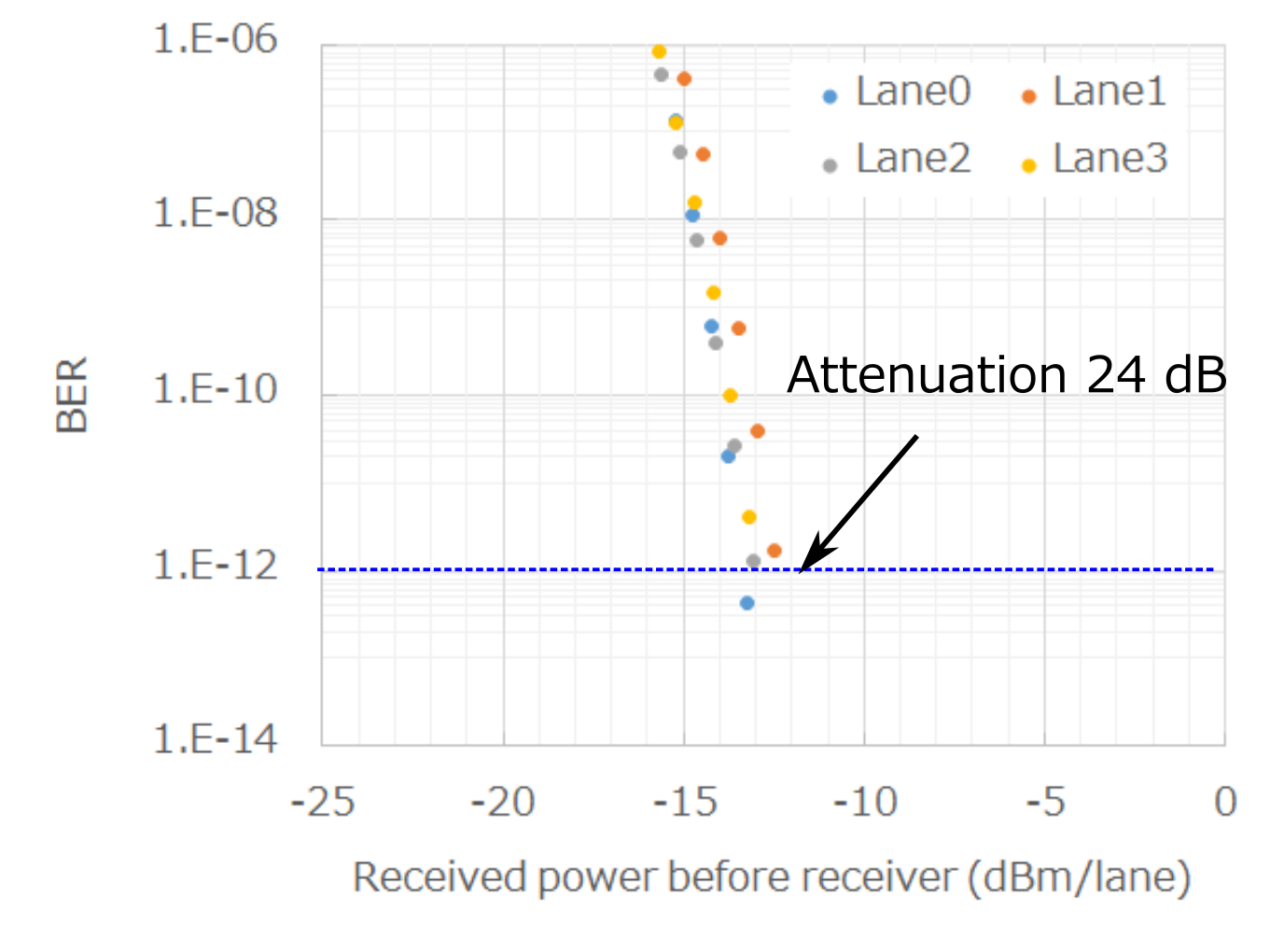 Blog - FiberLabs Inc.